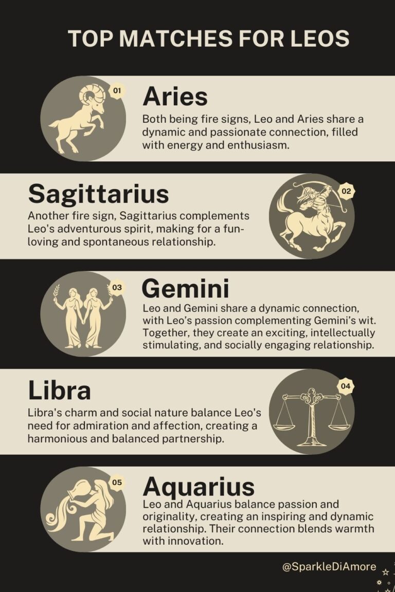 Leo Zodiac Sign: Unveiling the Strengths, Traits, and Mysteries of Leos ...